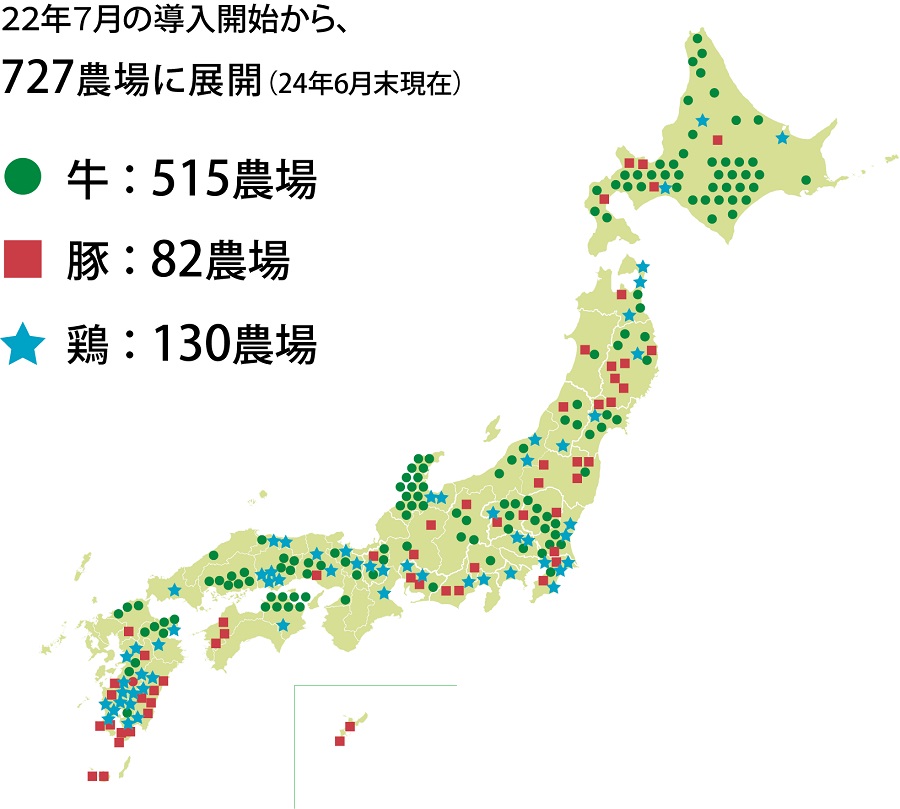 飼料タンク残量管理ソリューション Milfee｜ソリューションと技術のエレクトロニクス商社 佐鳥電機株式会社
